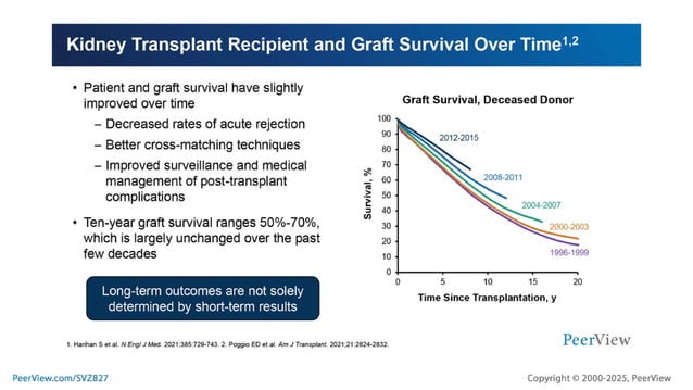 Improving Kidney Transplant Access and Equity With Innovative Immunosuppression Strategies | PPT