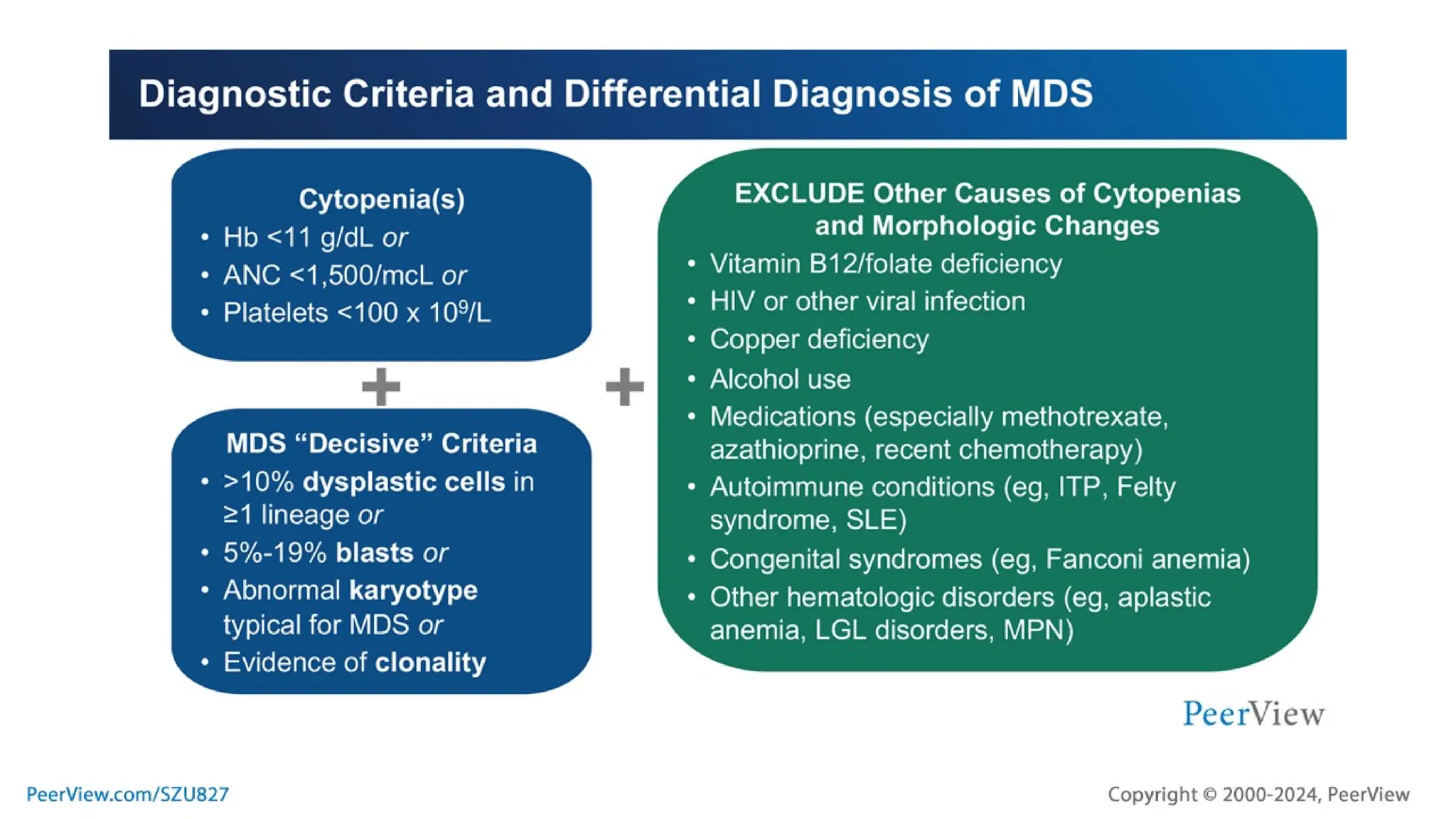 Resetting Standards in MDS: New Principles for Integrating Innovative ...