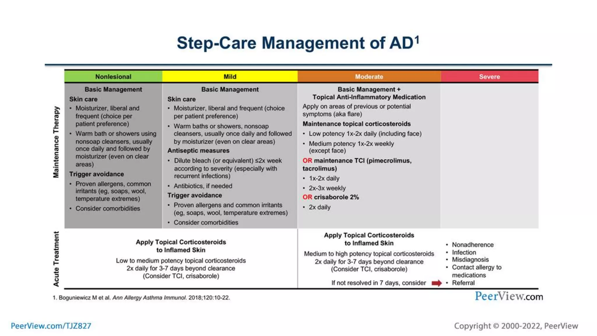 Addressing Healthcare Disparities and Optimizing Patient Outcomes in ...