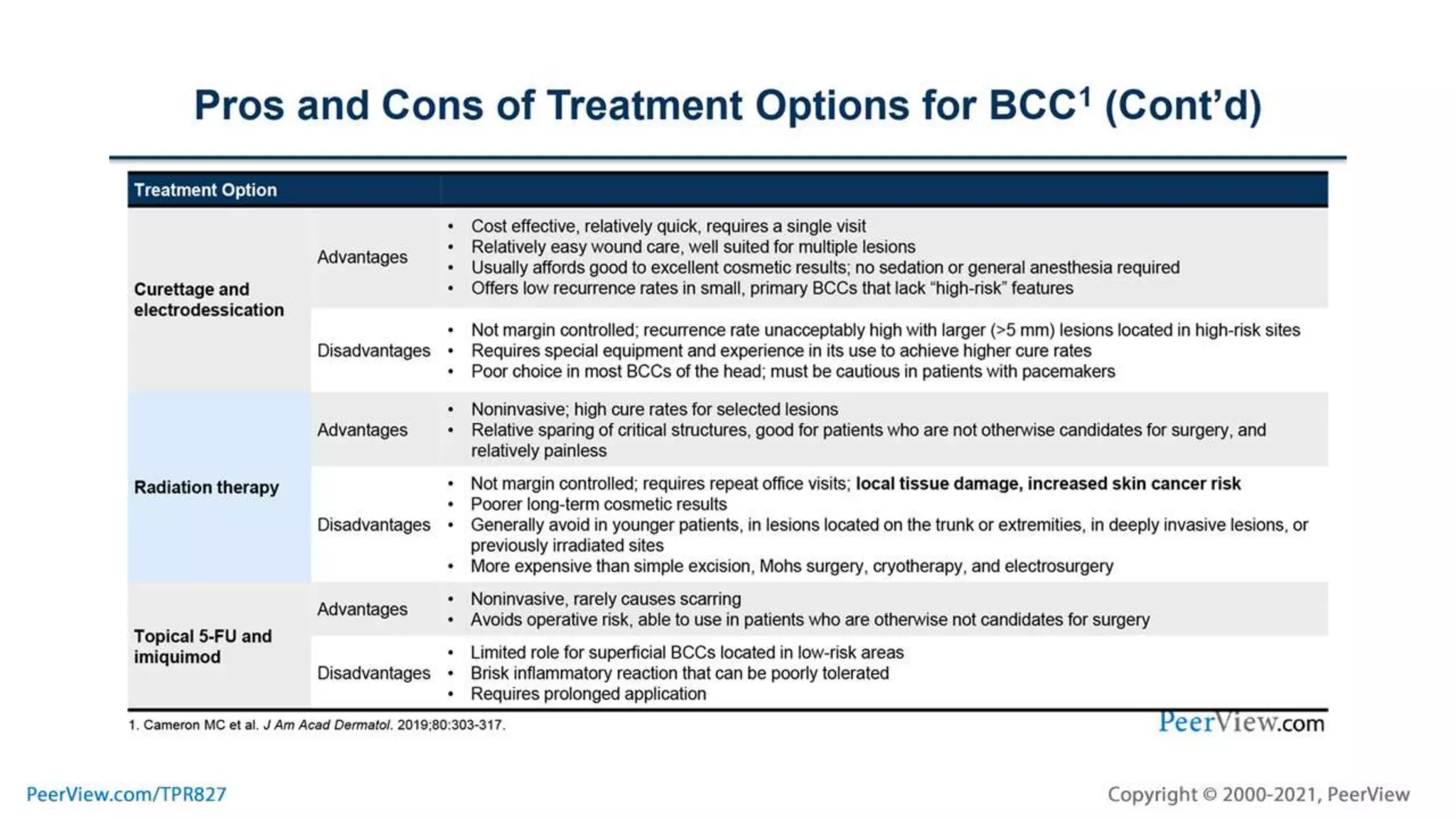 Innovative Immunotherapy in Advanced Basal Cell Carcinoma: Evolving ...