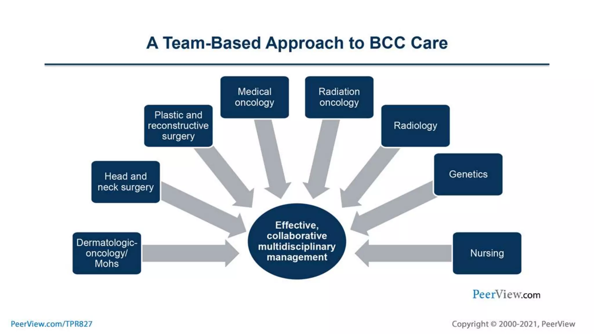 Innovative Immunotherapy in Advanced Basal Cell Carcinoma: Evolving ...