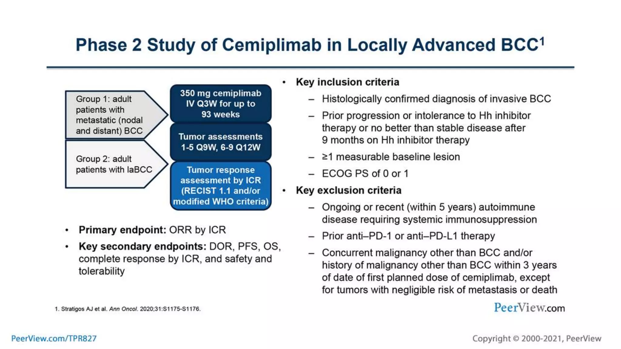 Innovative Immunotherapy in Advanced Basal Cell Carcinoma: Evolving ...