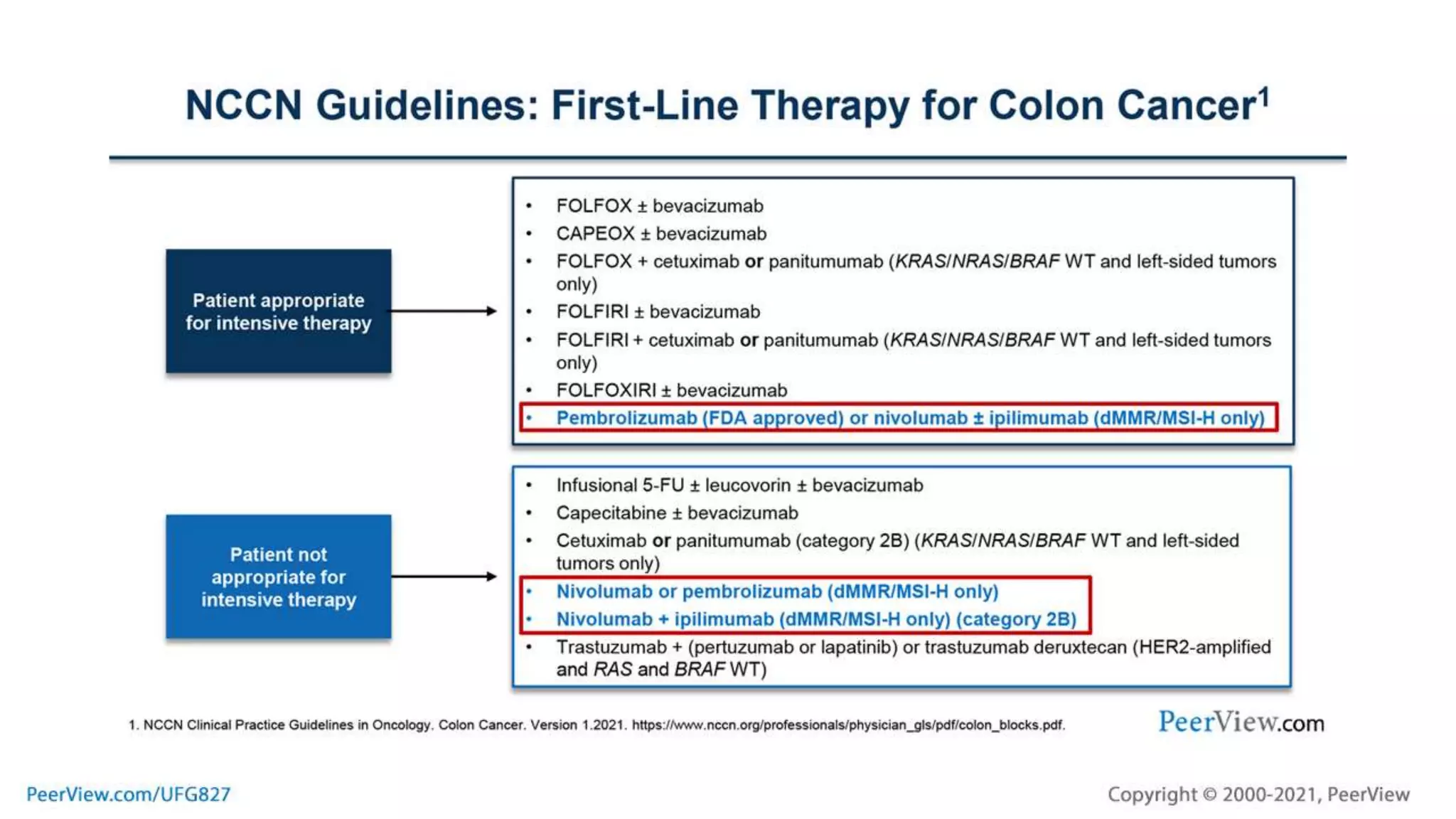 Checkpoint Inhibition in Gastrointestinal Cancers: Recent Advances in ...