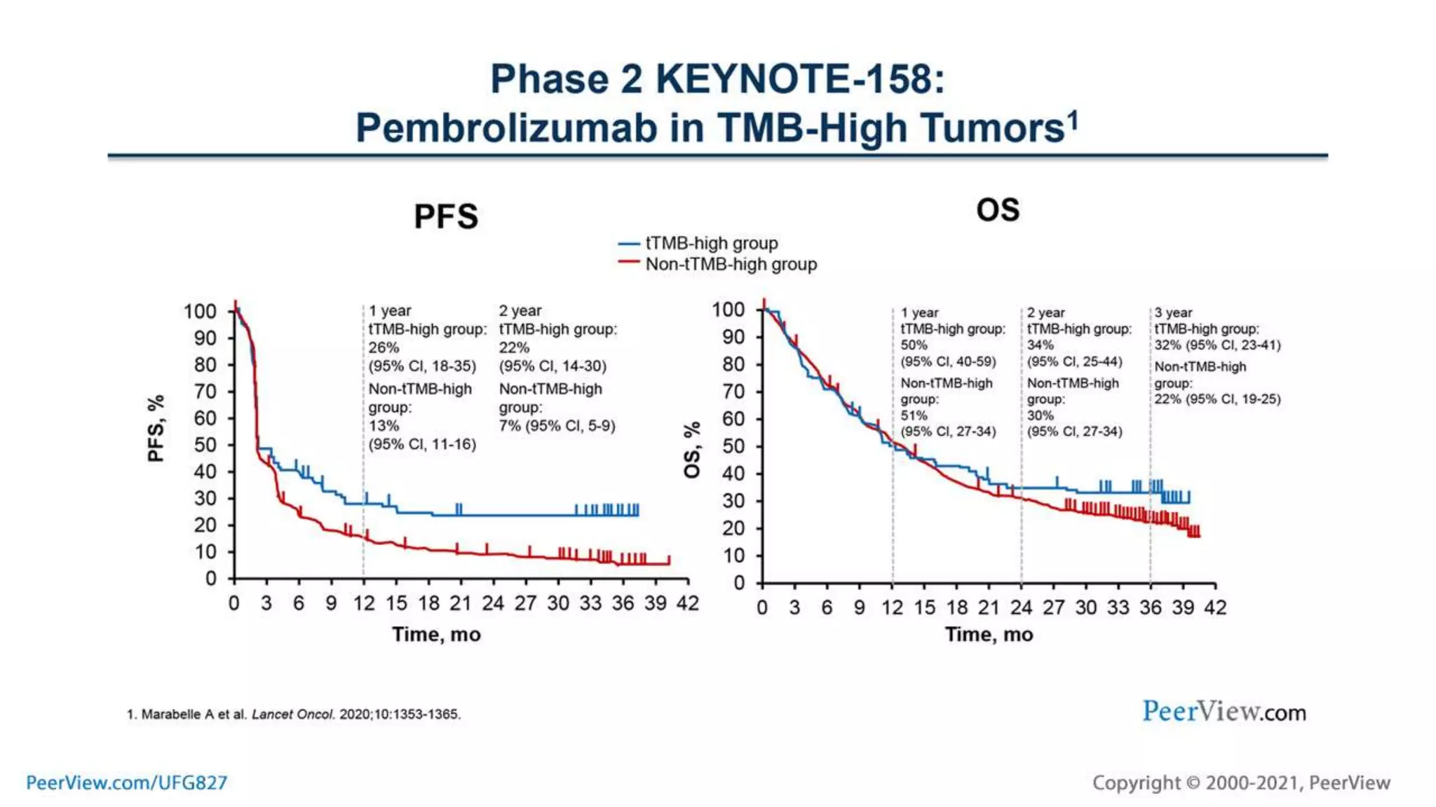 Checkpoint Inhibition in Gastrointestinal Cancers: Recent Advances in ...