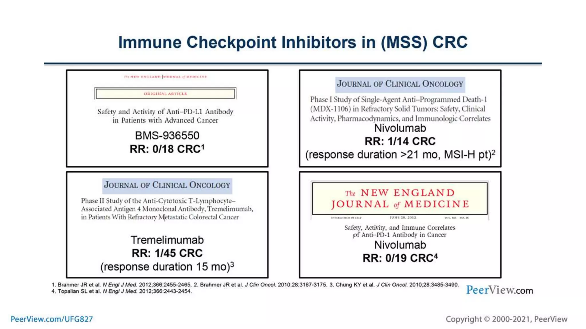 Checkpoint Inhibition in Gastrointestinal Cancers: Recent Advances in ...