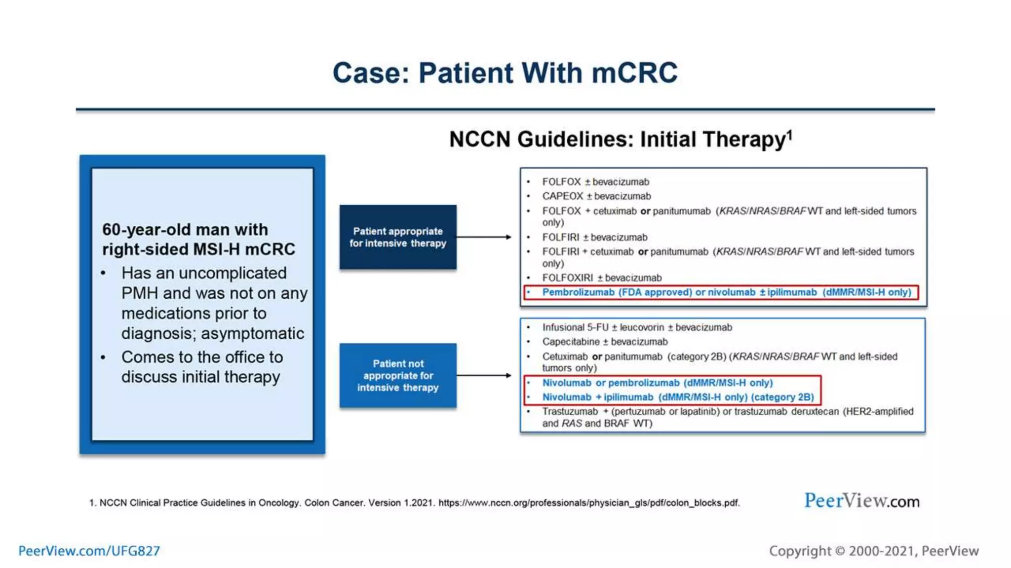 Checkpoint Inhibition in Gastrointestinal Cancers: Recent Advances in ...