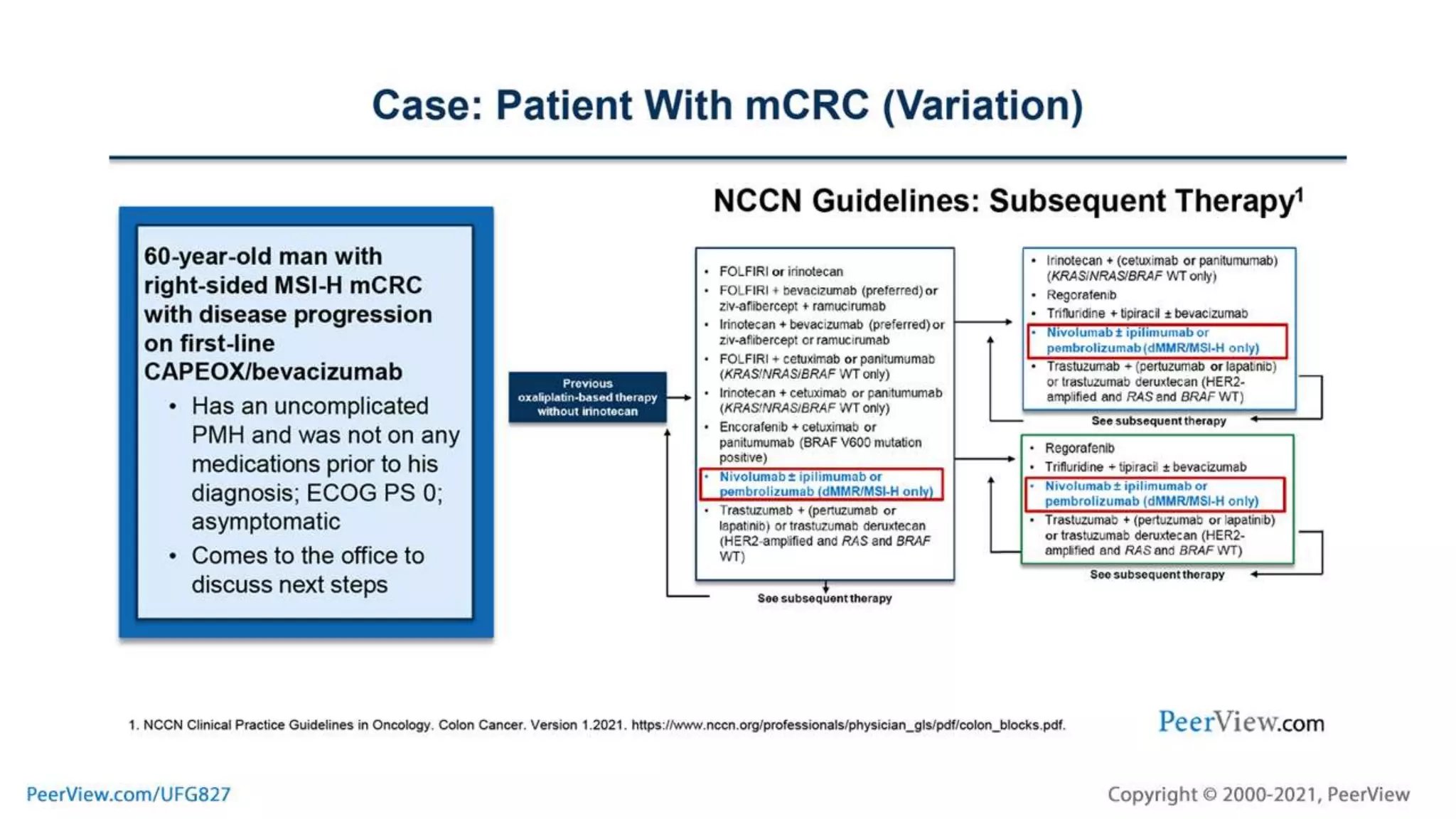 Checkpoint Inhibition in Gastrointestinal Cancers: Recent Advances in ...