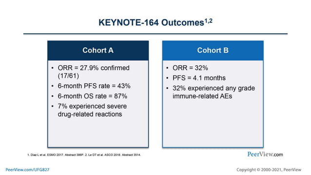 Checkpoint Inhibition in Gastrointestinal Cancers: Recent Advances in ...
