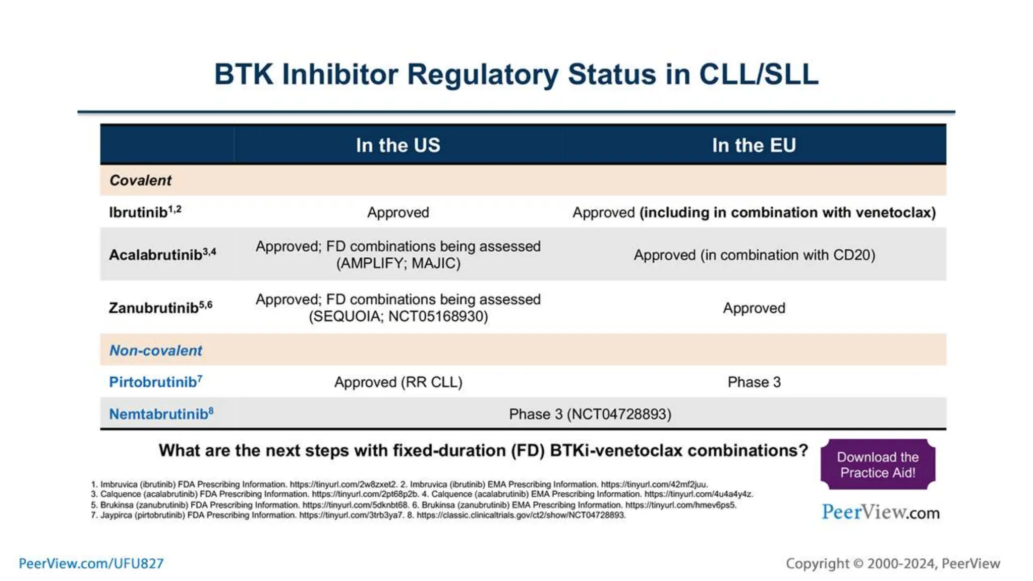Opening With Innovation in CLL: The Practicalities and Potential of ...