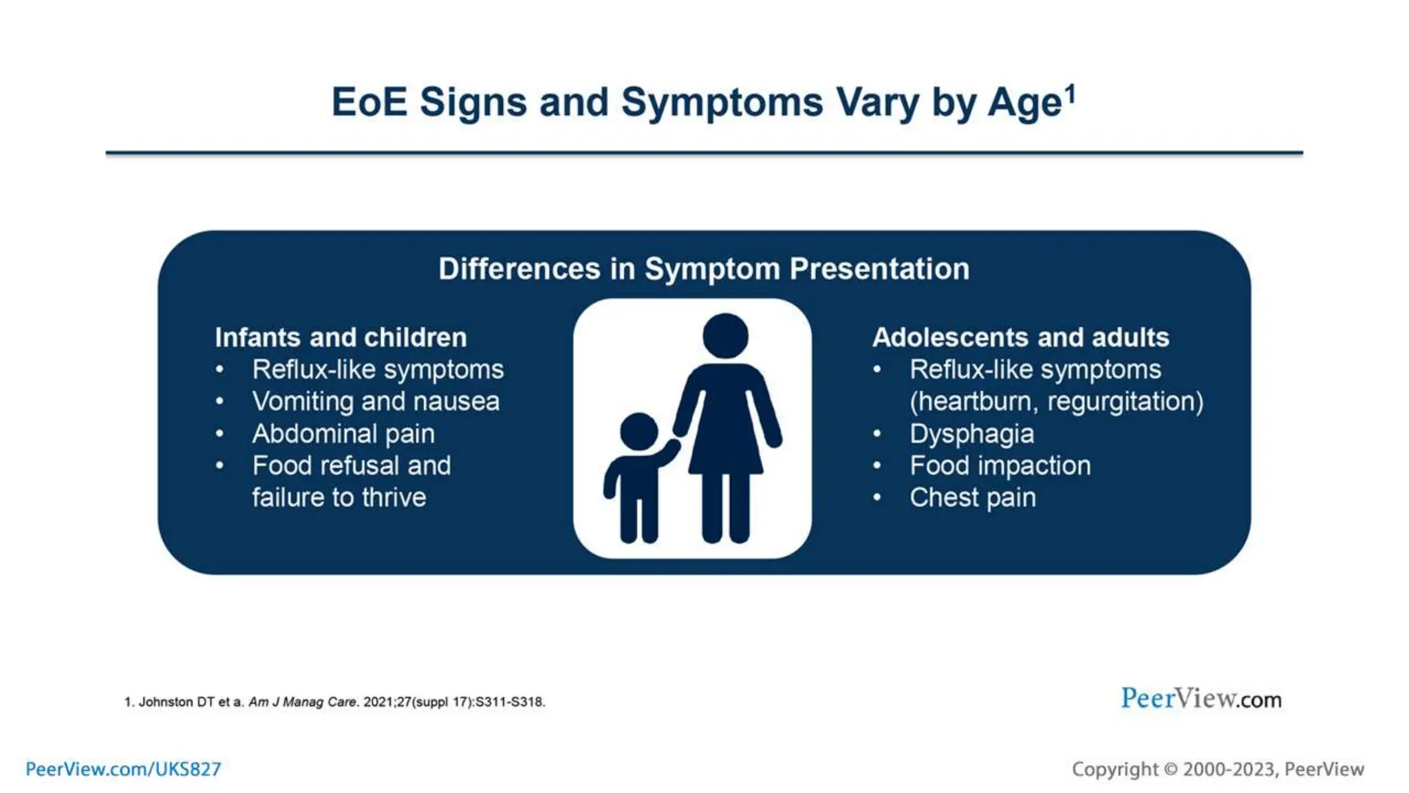 Facing the Challenges of EoE Head On: A Game Plan for Diagnosis and ...