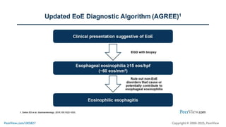 Facing the Challenges of EoE Head On: A Game Plan for Diagnosis and ...