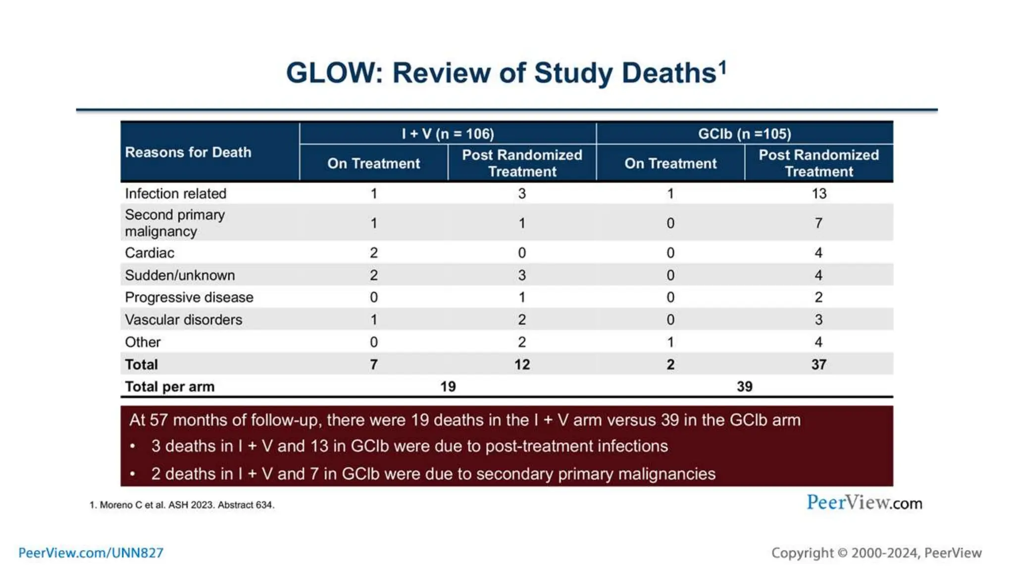 Redefining Frontlines in CLL: Key Questions on the Role of CIT, BTKi ...