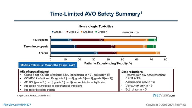 Redefining Frontlines in CLL: Key Questions on the Role of CIT, BTKi ...