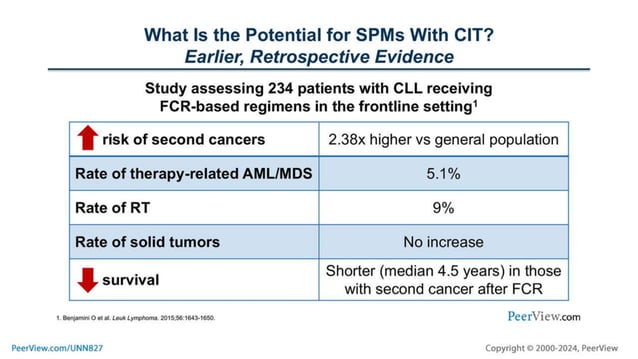 Redefining Frontlines in CLL: Key Questions on the Role of CIT, BTKi ...