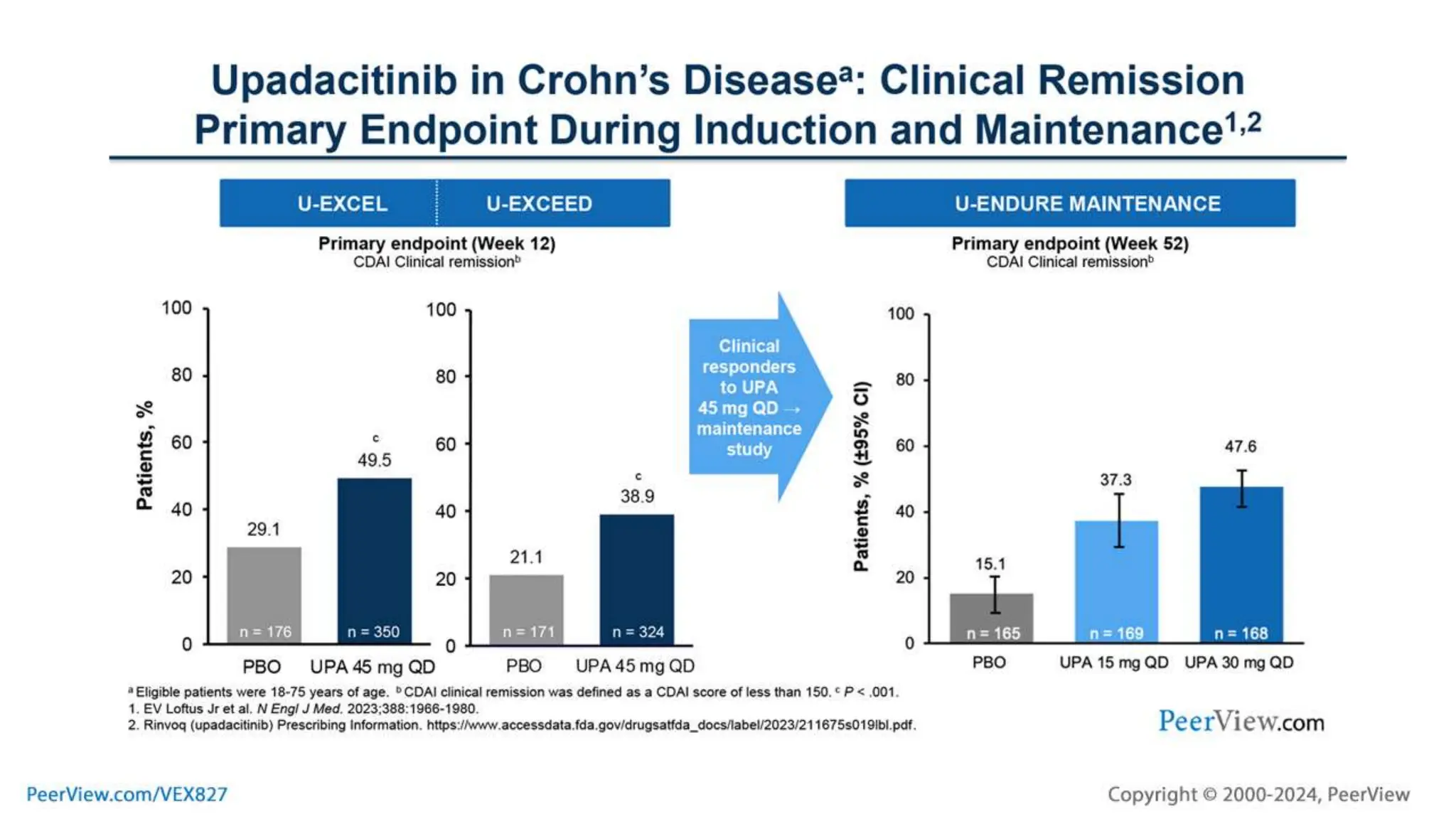 Interdisciplinary Approaches to Management of Immune-Mediated ...