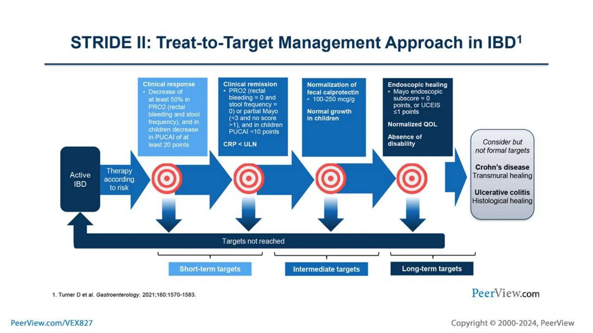 Interdisciplinary Approaches to Management of Immune-Mediated ...