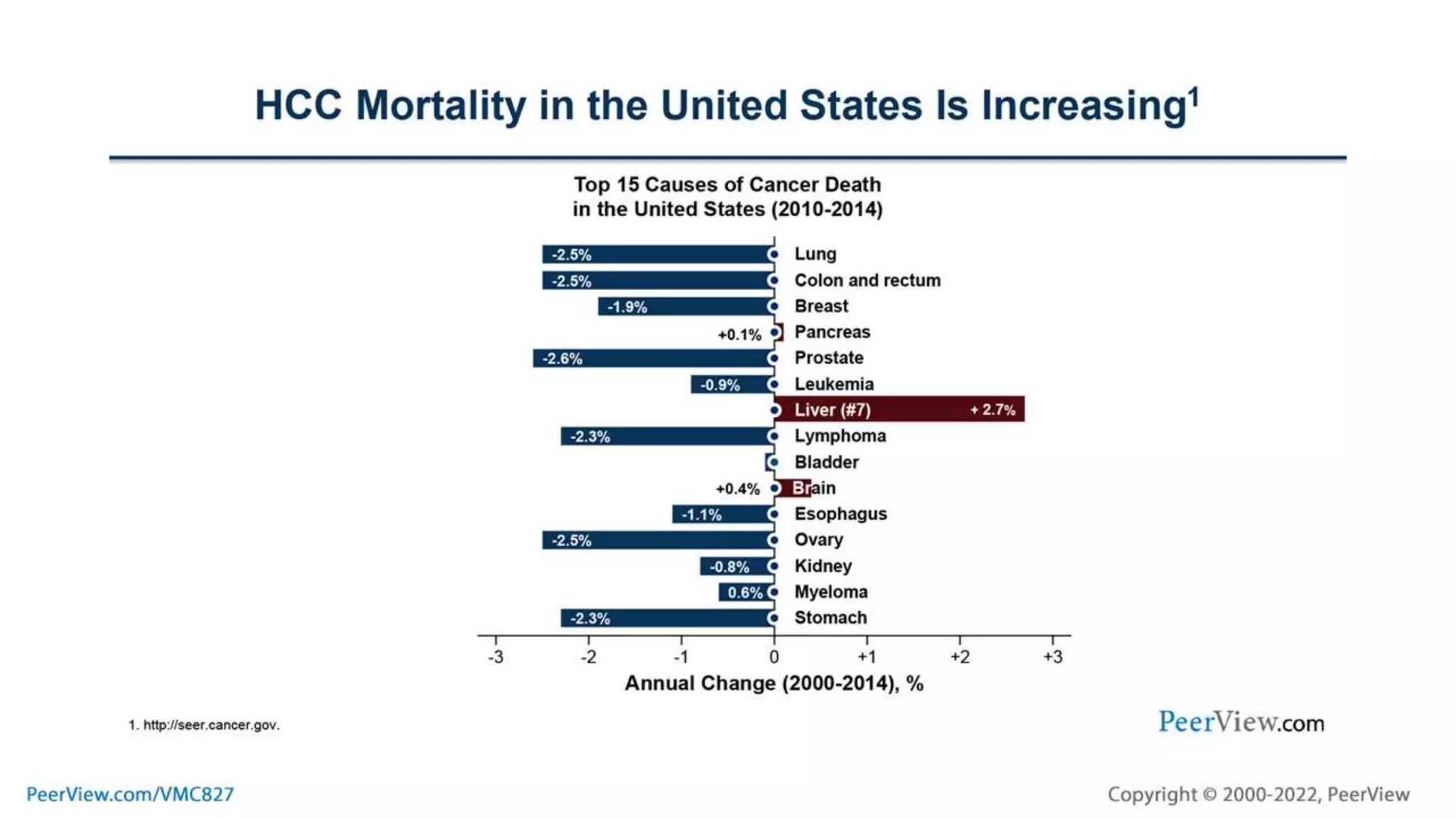 Mapping the Optimal Treatment Route in HCC: Identifying Best Practices ...