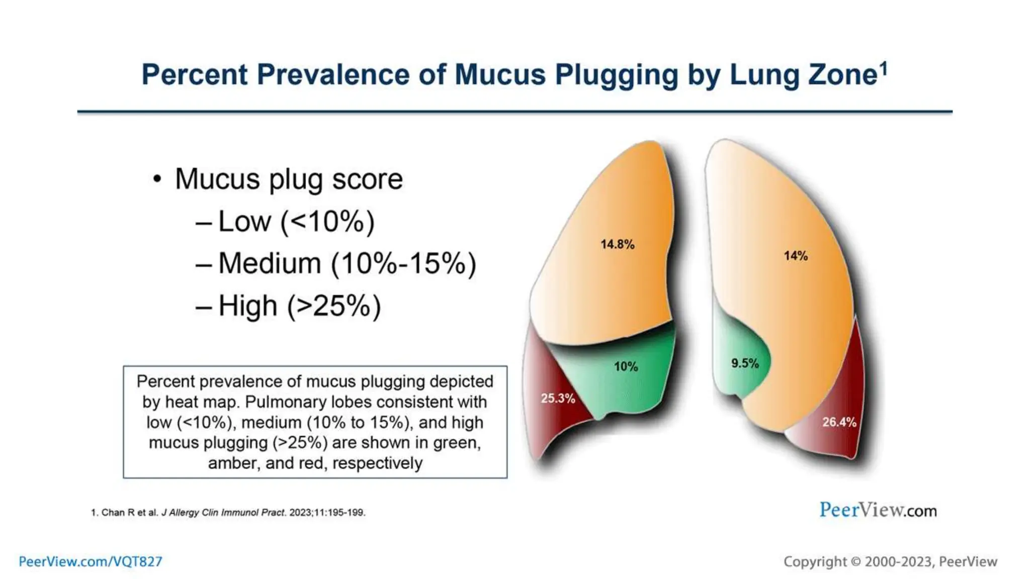 Beyond Airway Inflammation: Examining the Potential Clinical Utility of ...