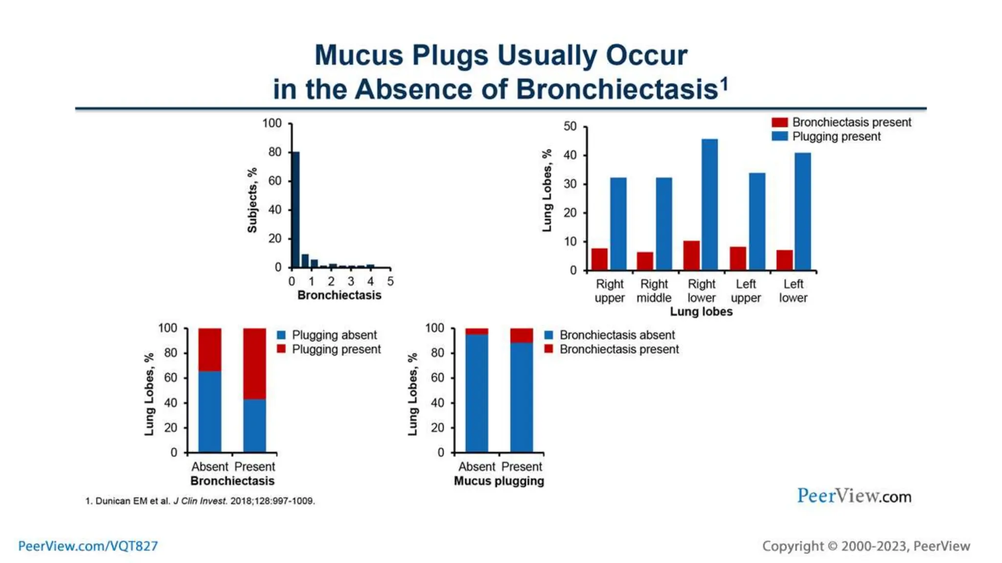 Beyond Airway Inflammation: Examining the Potential Clinical Utility of ...