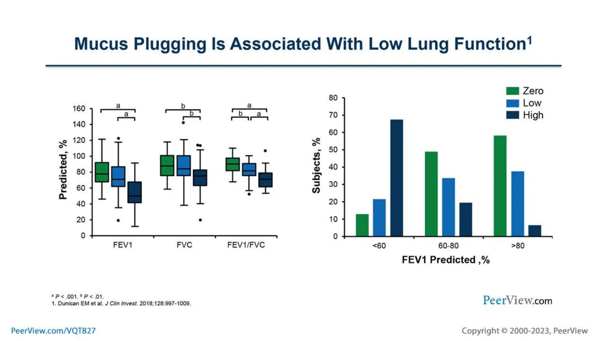 Beyond Airway Inflammation: Examining the Potential Clinical Utility of ...