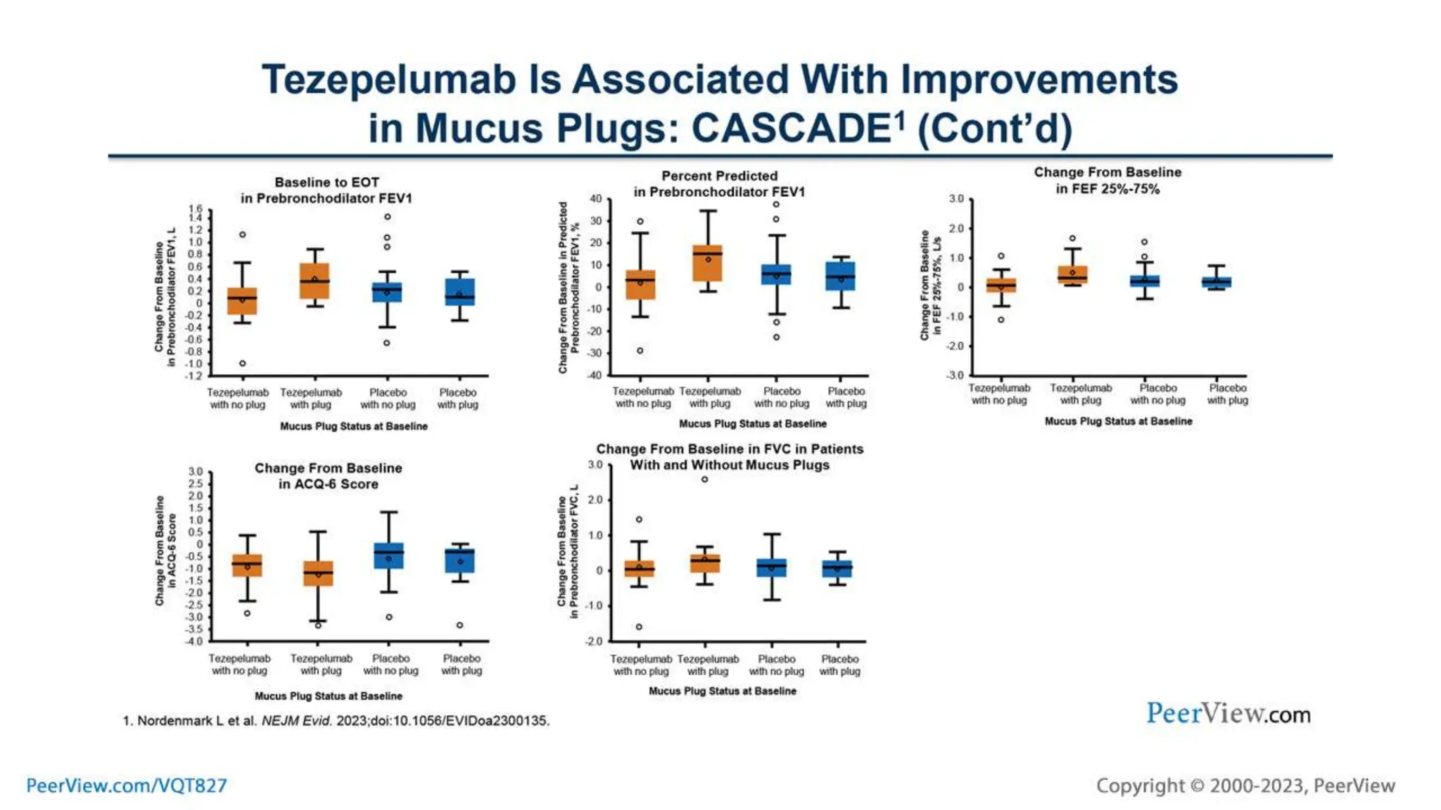 Beyond Airway Inflammation: Examining the Potential Clinical Utility of ...