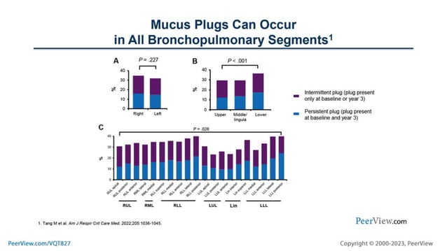 Beyond Airway Inflammation: Examining the Potential Clinical Utility of ...