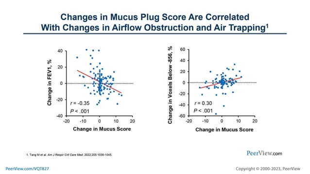 Beyond Airway Inflammation: Examining the Potential Clinical Utility of ...