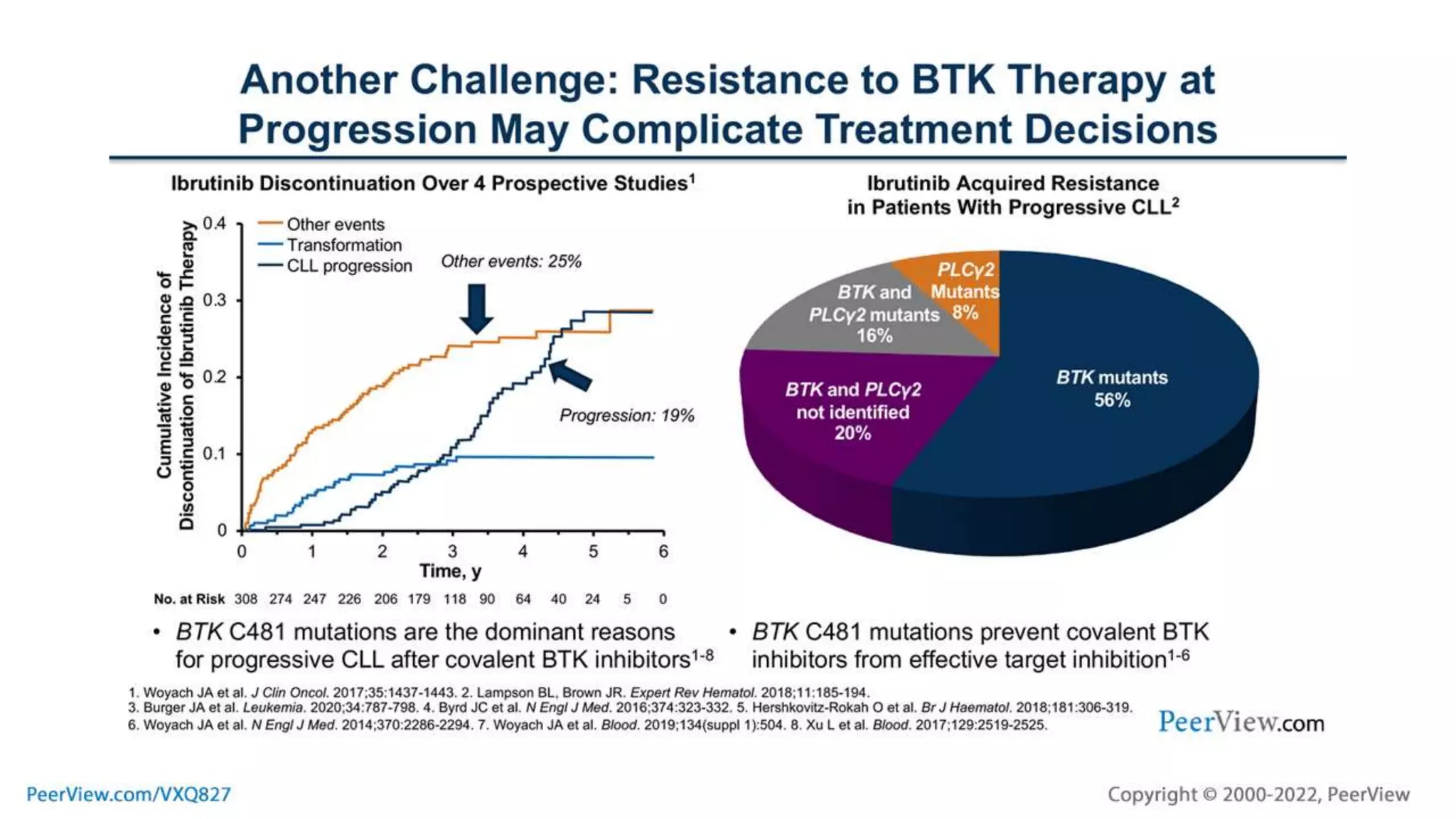 The Winning Way With BTK Inhibitors in CLL: Evidence-Informed Choices on Treatment Selection ...
