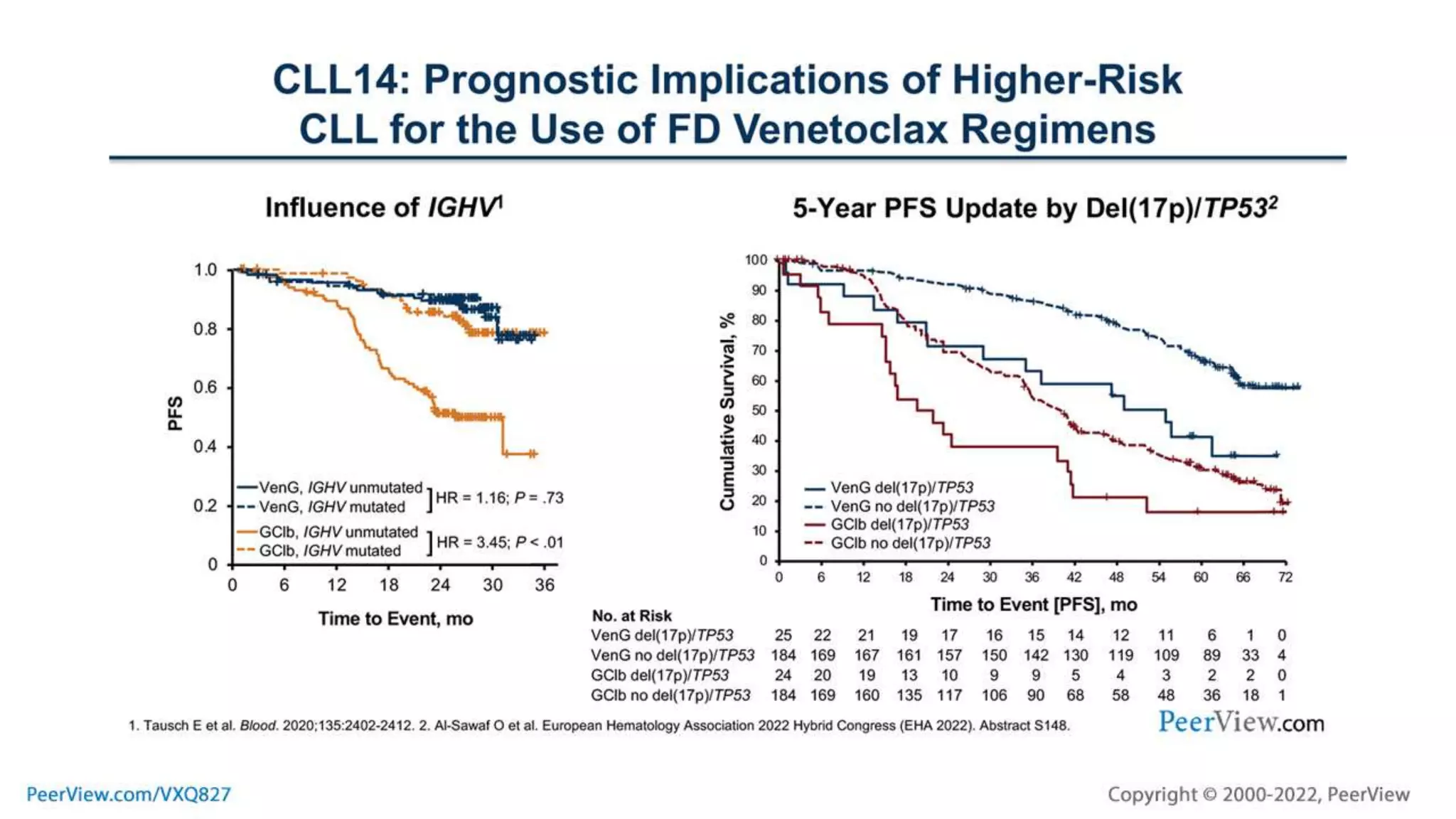 The Winning Way With BTK Inhibitors in CLL: Evidence-Informed Choices ...