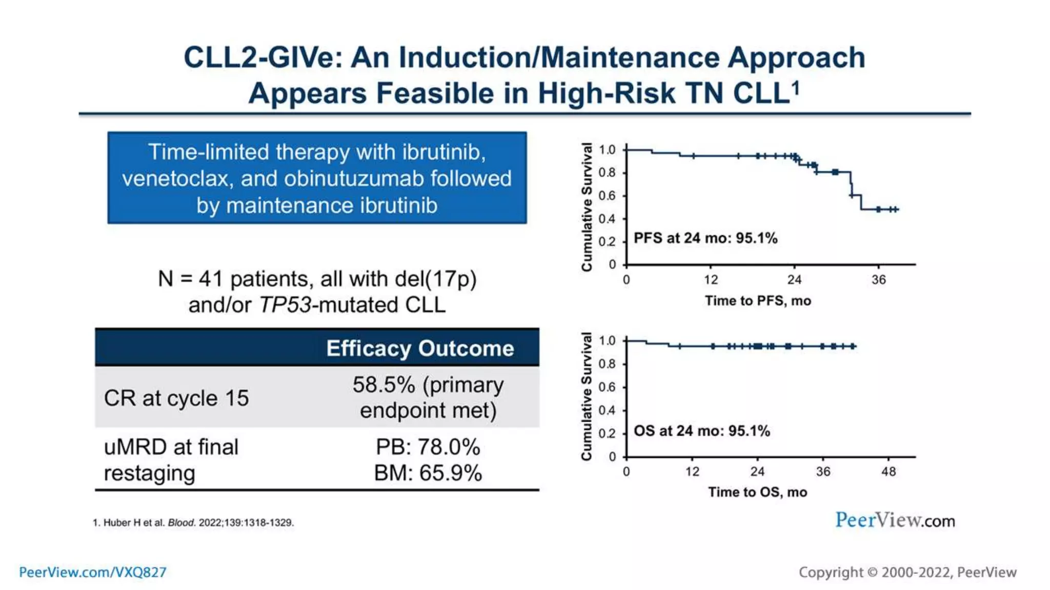 The Winning Way With BTK Inhibitors in CLL: Evidence-Informed Choices ...