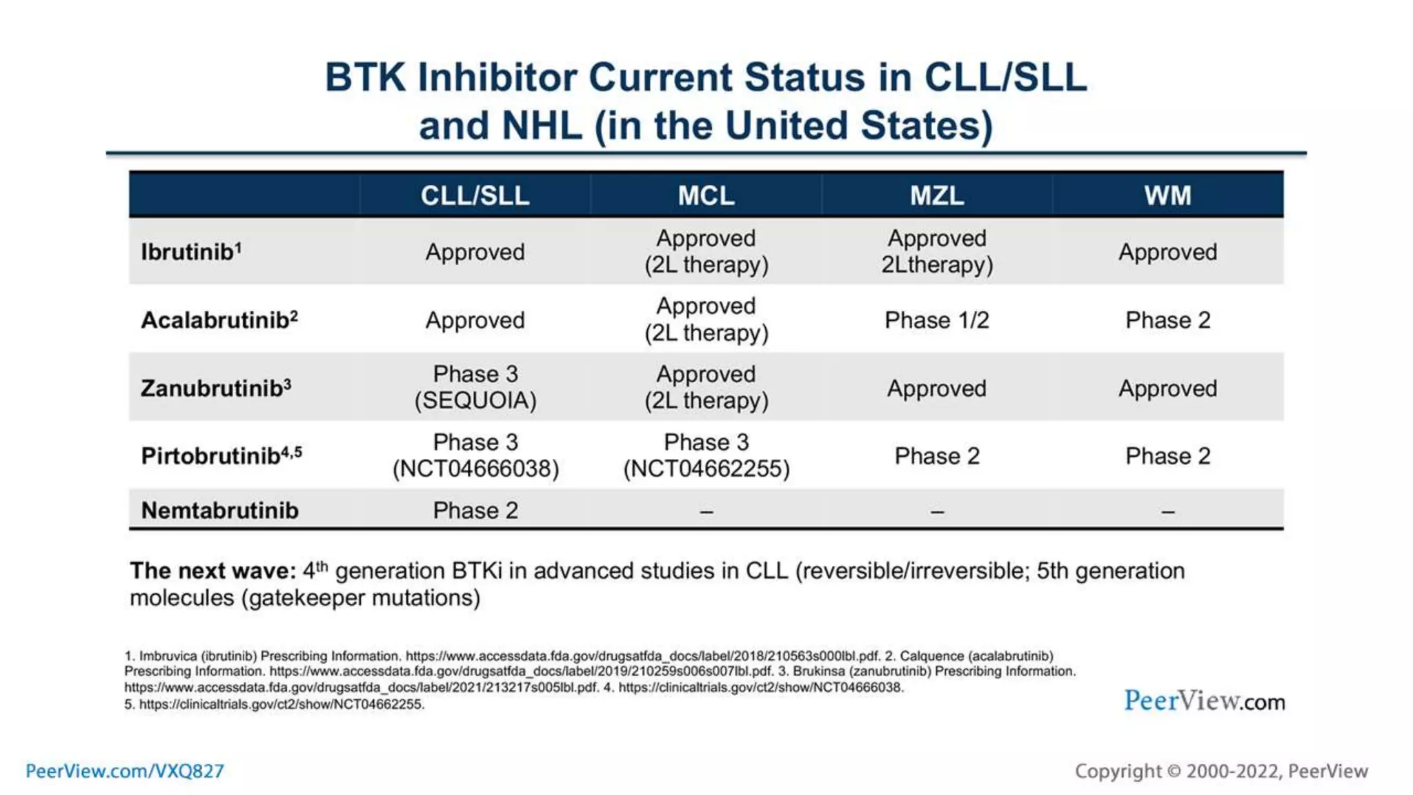 The Winning Way With BTK Inhibitors in CLL: Evidence-Informed Choices on Treatment Selection ...