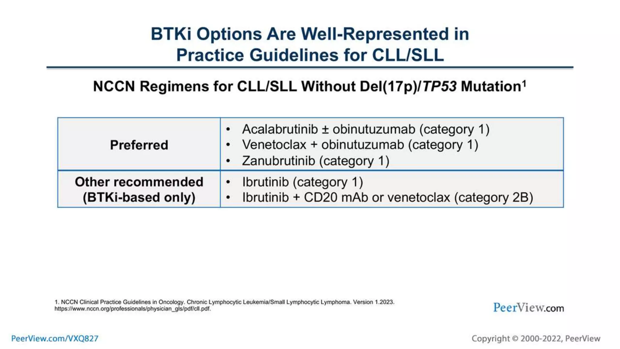 The Winning Way With BTK Inhibitors in CLL: Evidence-Informed Choices on Treatment Selection ...