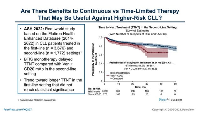 The Winning Way With BTK Inhibitors in CLL: Evidence-Informed Choices ...