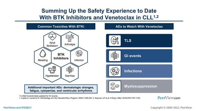 The Winning Way With BTK Inhibitors in CLL: Evidence-Informed Choices ...