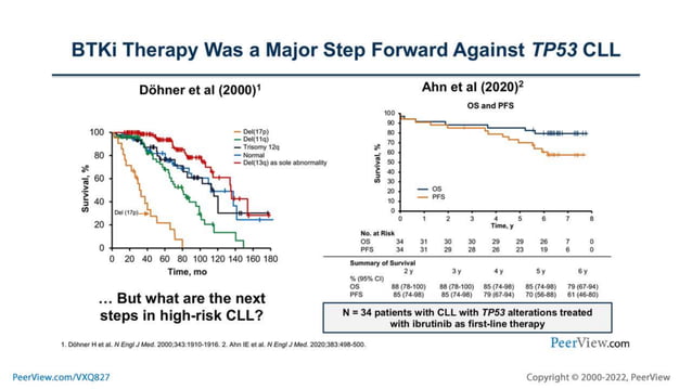 The Winning Way With BTK Inhibitors in CLL: Evidence-Informed Choices ...