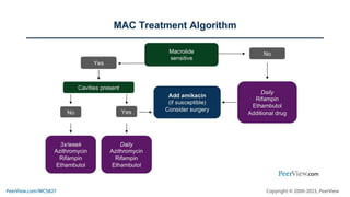 Improving the Patient Experience in Nontuberculous Mycobacterial Lung Disease: The Intersection ...