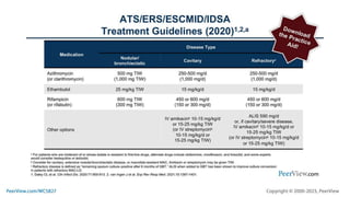 Improving the Patient Experience in Nontuberculous Mycobacterial Lung Disease: The Intersection ...