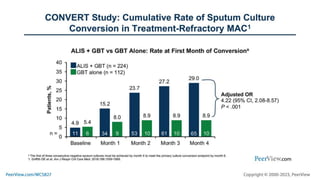 Improving the Patient Experience in Nontuberculous Mycobacterial Lung Disease: The Intersection ...