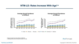 Improving the Patient Experience in Nontuberculous Mycobacterial Lung Disease: The Intersection ...