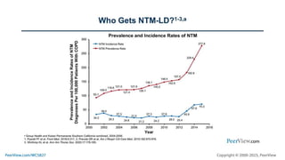 Improving the Patient Experience in Nontuberculous Mycobacterial Lung Disease: The Intersection ...
