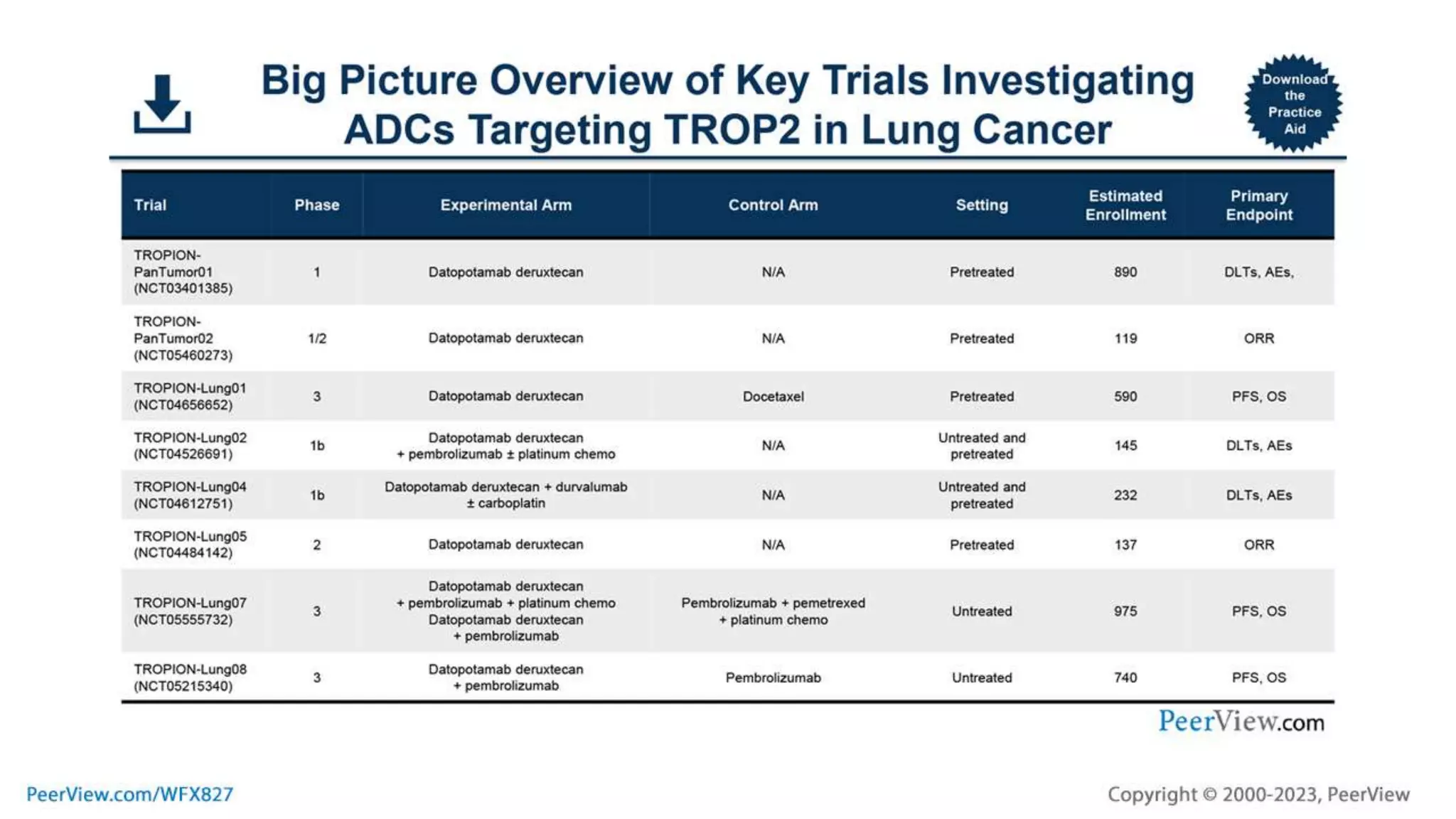 A Bold Frontier: Shattering the Limits of Conventional Therapies and Reshaping the Future of ...
