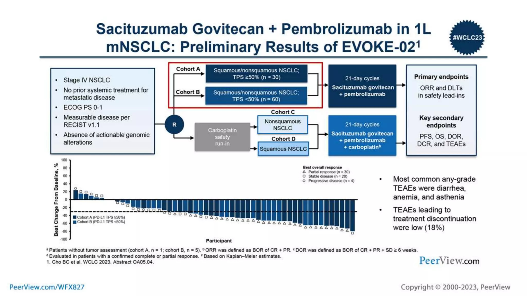 A Bold Frontier: Shattering the Limits of Conventional Therapies and Reshaping the Future of ...
