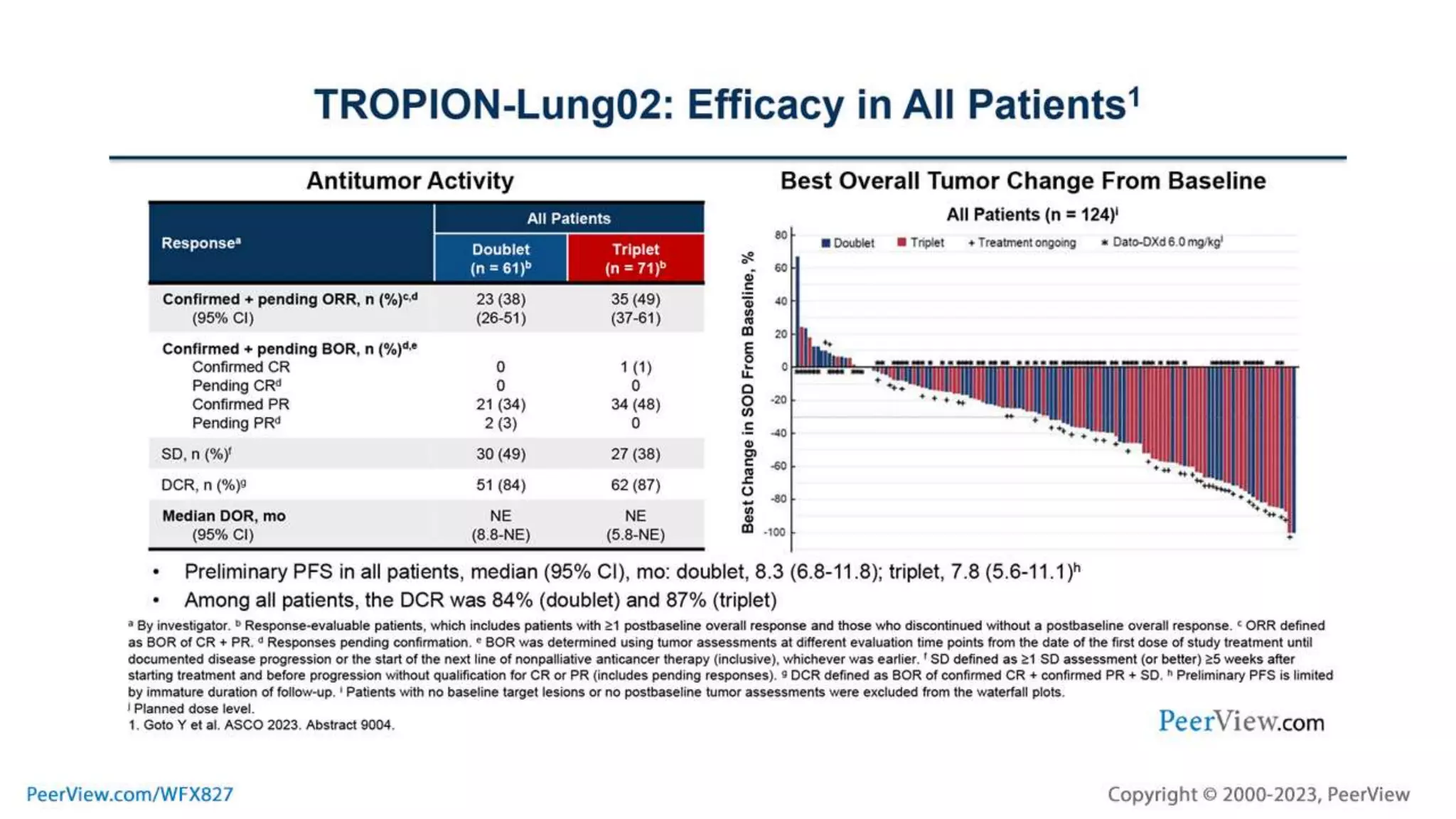 A Bold Frontier: Shattering the Limits of Conventional Therapies and Reshaping the Future of ...