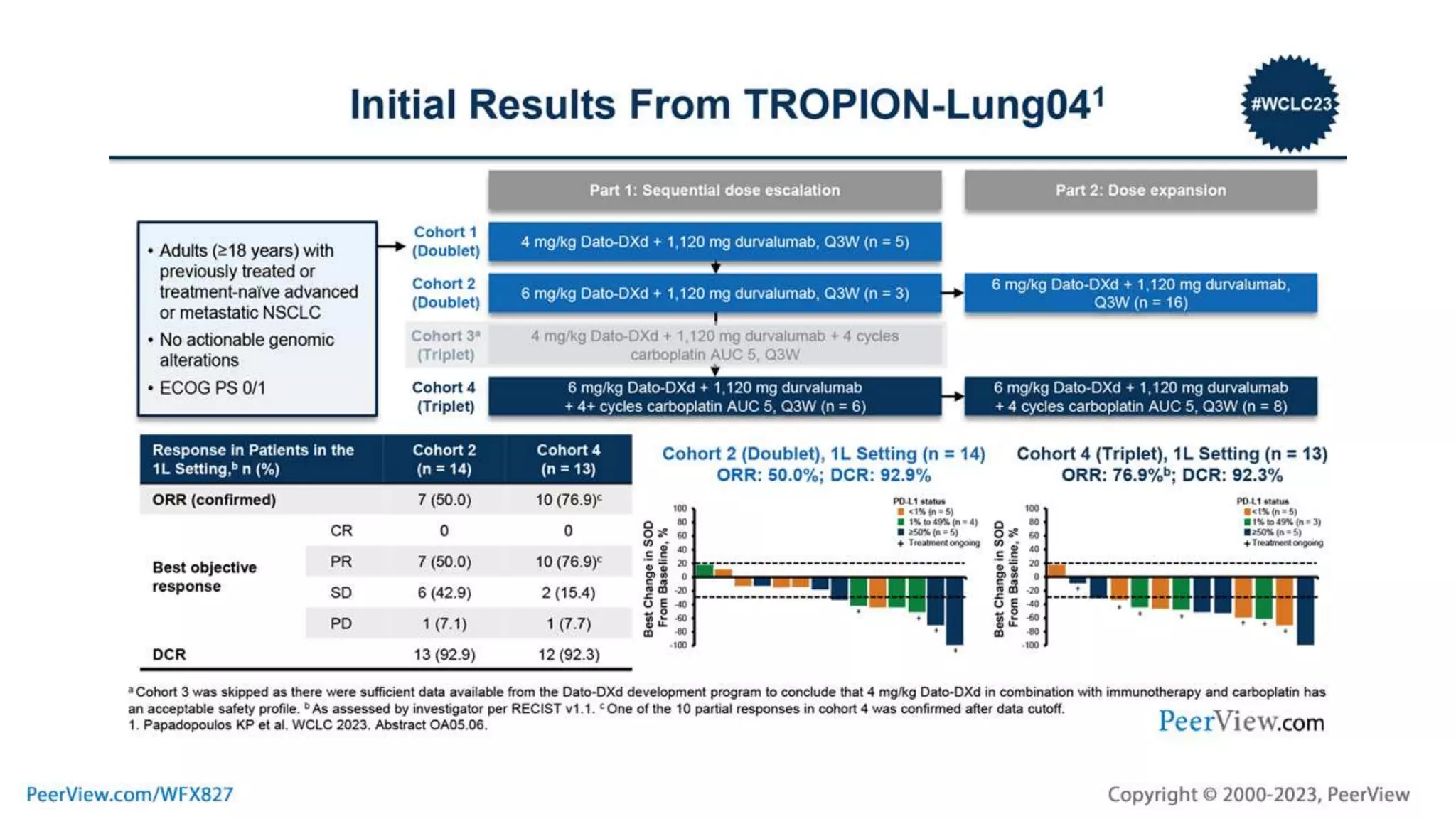 A Bold Frontier: Shattering the Limits of Conventional Therapies and Reshaping the Future of ...