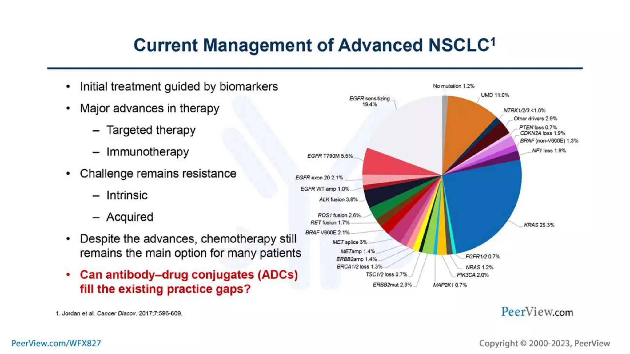 A Bold Frontier: Shattering the Limits of Conventional Therapies and Reshaping the Future of ...