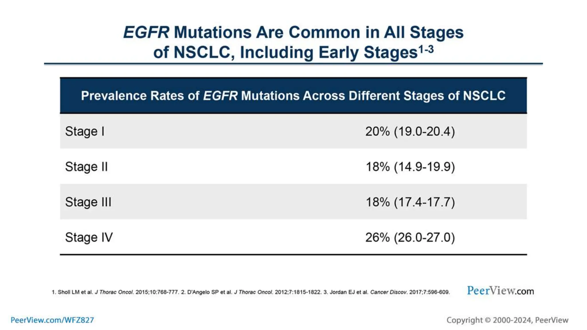 Building Multidisciplinary Partnerships to Facilitate Genomic Testing ...