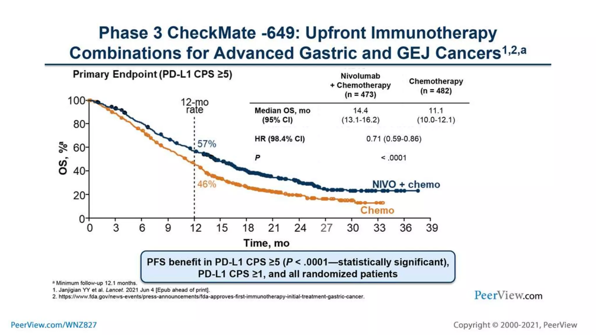 Redrawing the Algorithm in Gastric and GEJ Cancers: Treatment Planning ...
