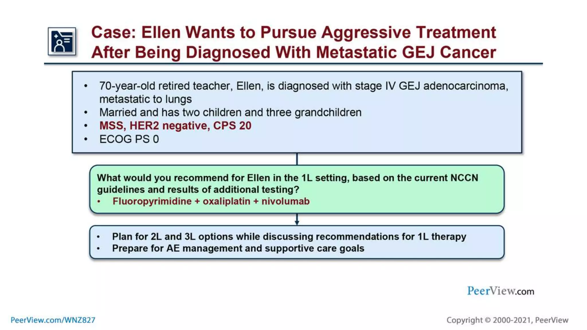 Redrawing the Algorithm in Gastric and GEJ Cancers: Treatment Planning ...