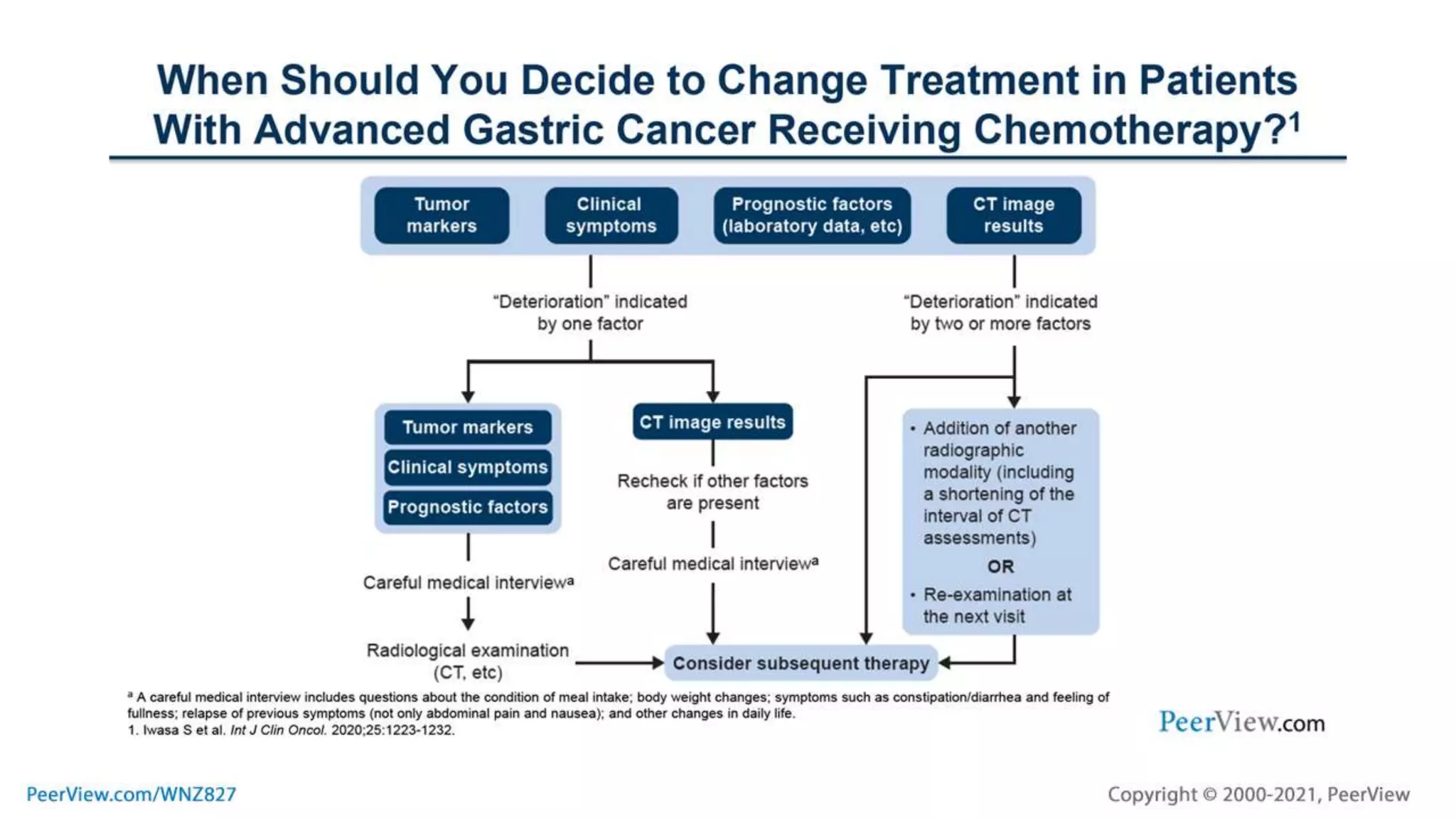 Redrawing the Algorithm in Gastric and GEJ Cancers: Treatment Planning ...