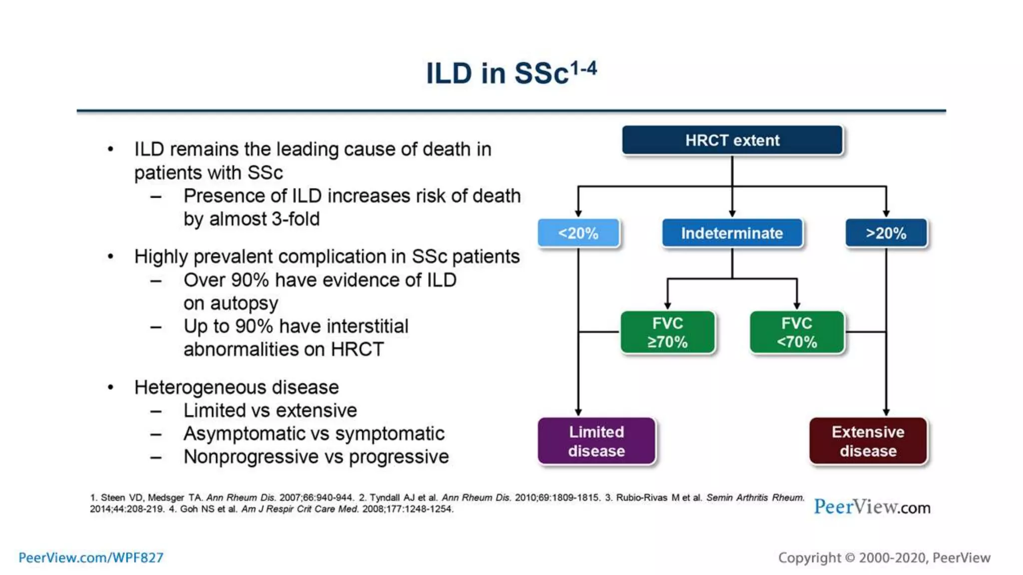 Differential Diagnosis of Interstitial Lung Diseases: Interpreting HRCT ...